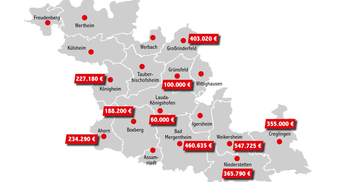 Main-Tauber Kreis: 2,94 Millionen Förderungen aus dem ELR-Programm ...