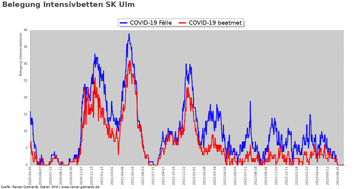 Corona SK Ulm - rainer-gerhards.de
